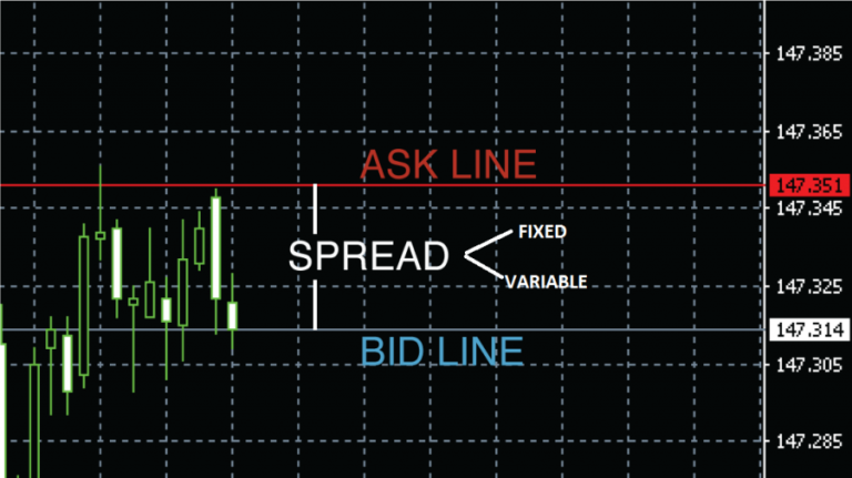 Understanding Forex Variable and Fixed Spread